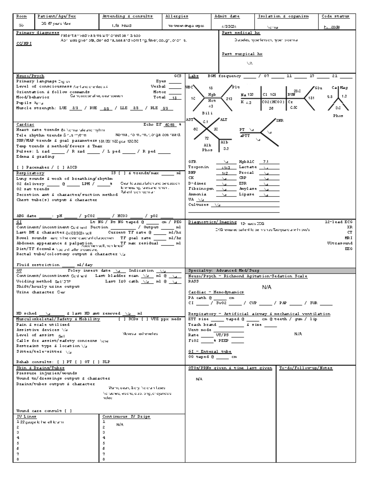 Nursing process worksheet 1 - Room Patient/Age/Sex Attending & consults ...
