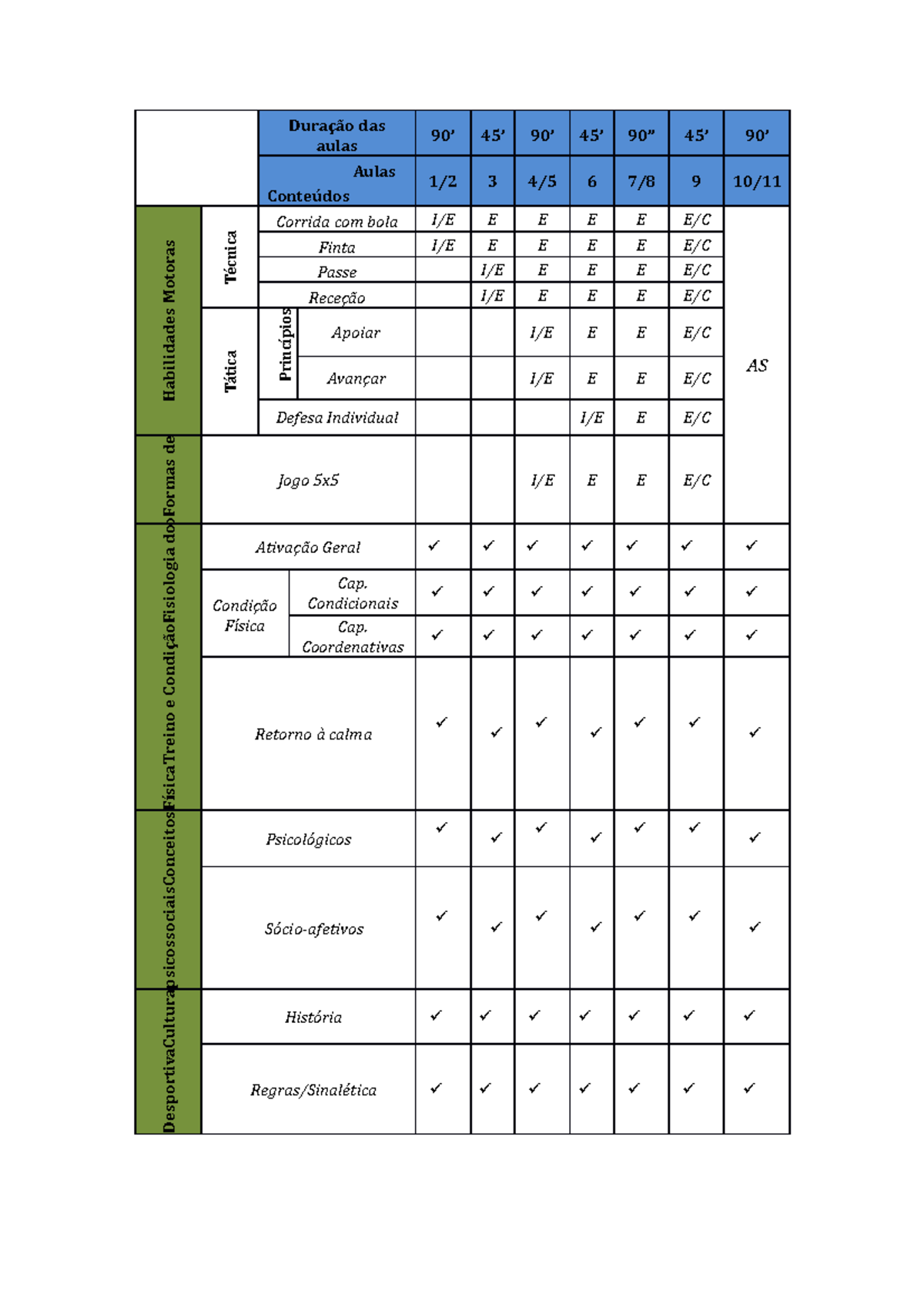 Unidade Didática de Tag Rugby - Duração das aulas 90’ 45’ 90’ 45’ 90 ...