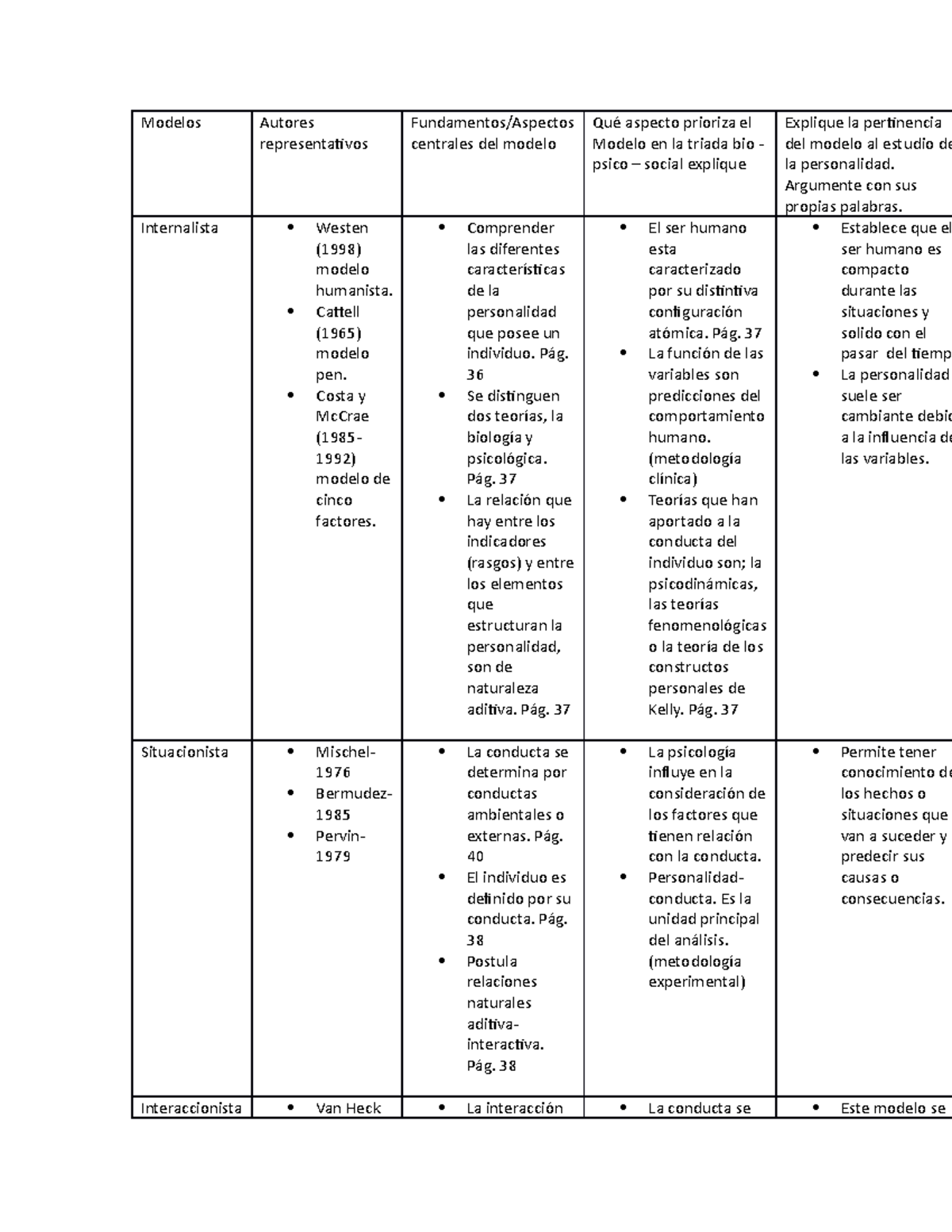 Cuadro No. 1 Modelos de la personalidad - Modelos Autores ...