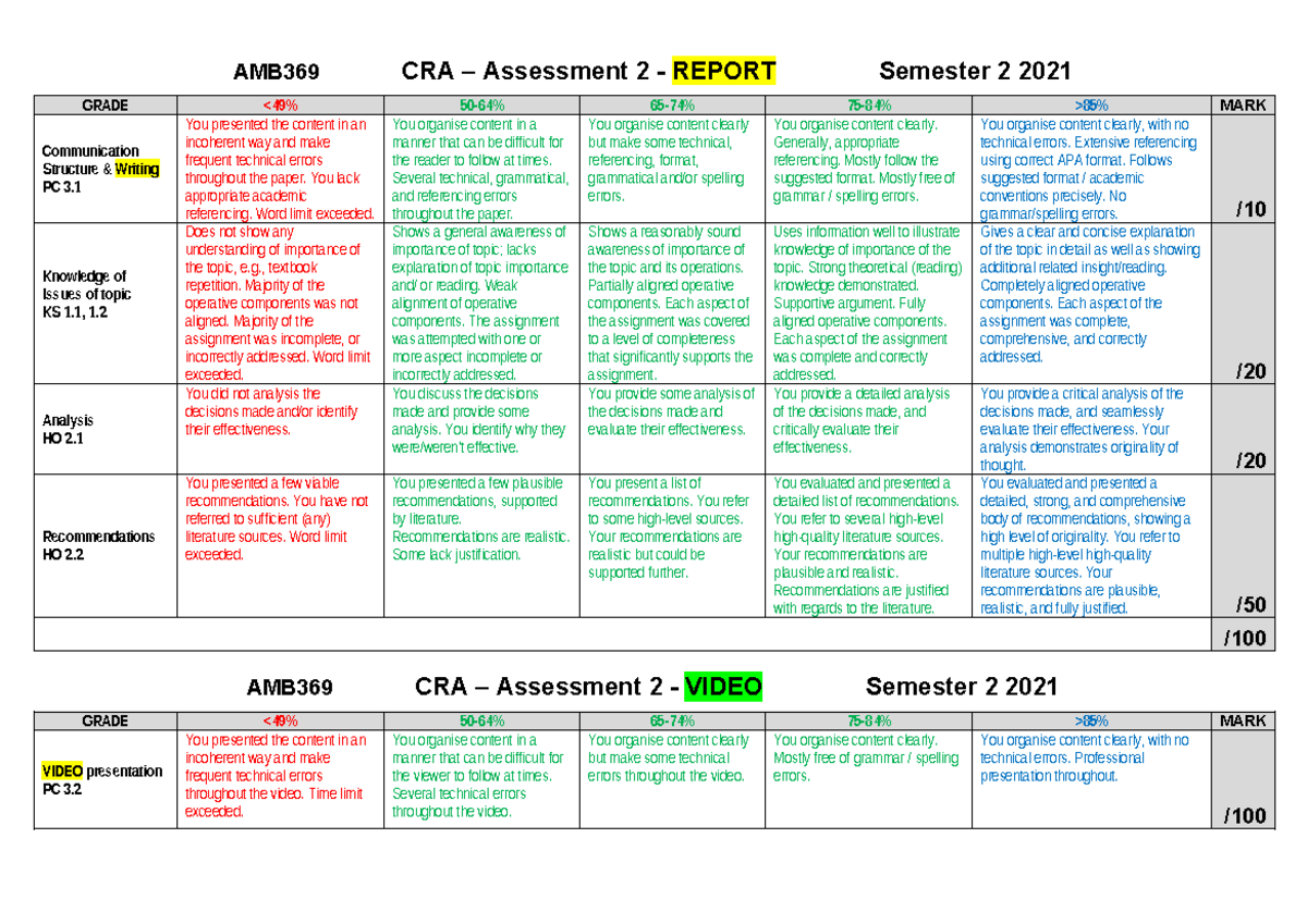 2 AMB369 Assessment 2 CRA SEM 212 - AMB369 CRA – Assessment 2 - REPORT ...