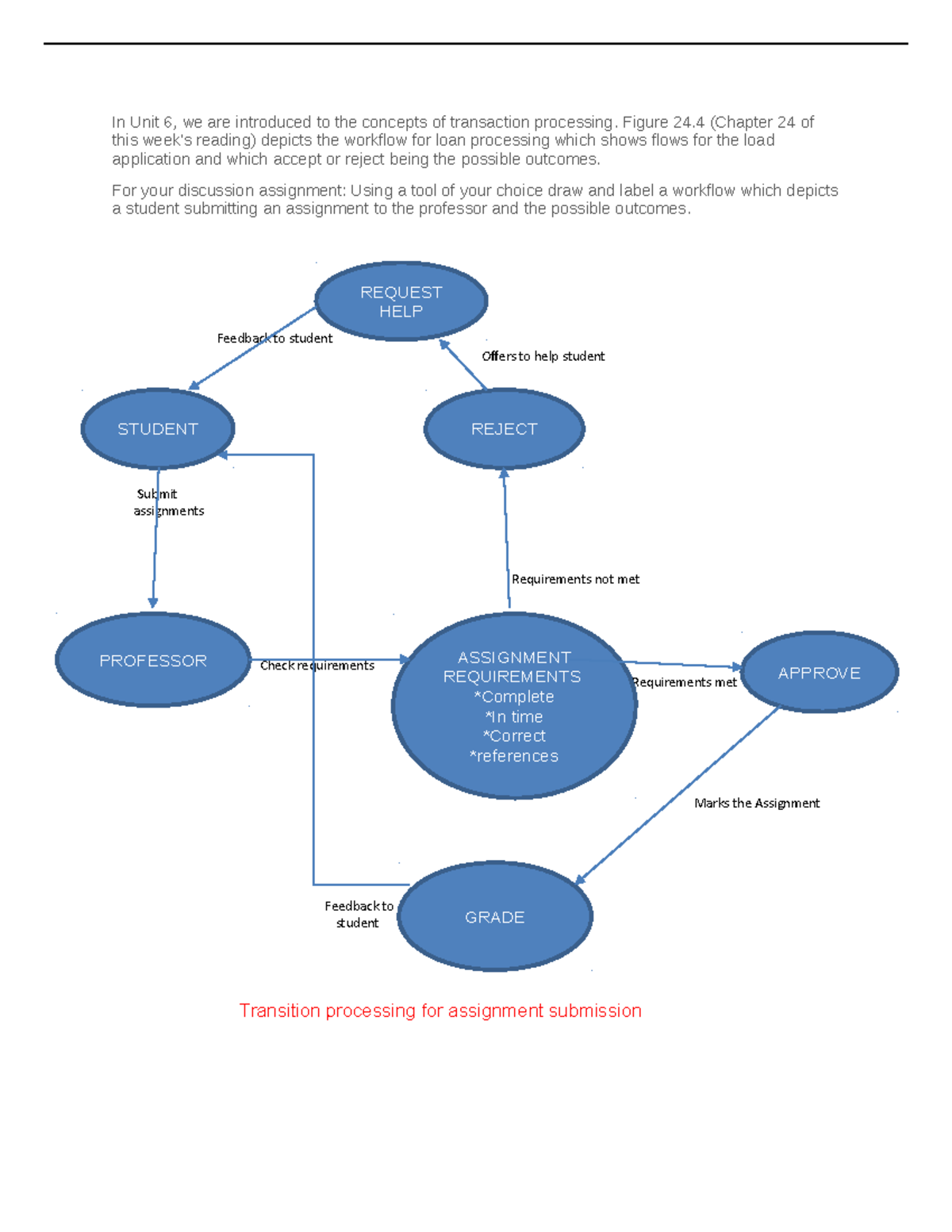 Unit 6-Discussion cs3306 discussion assignment - In Unit 6, we are introduced to the concepts of ...