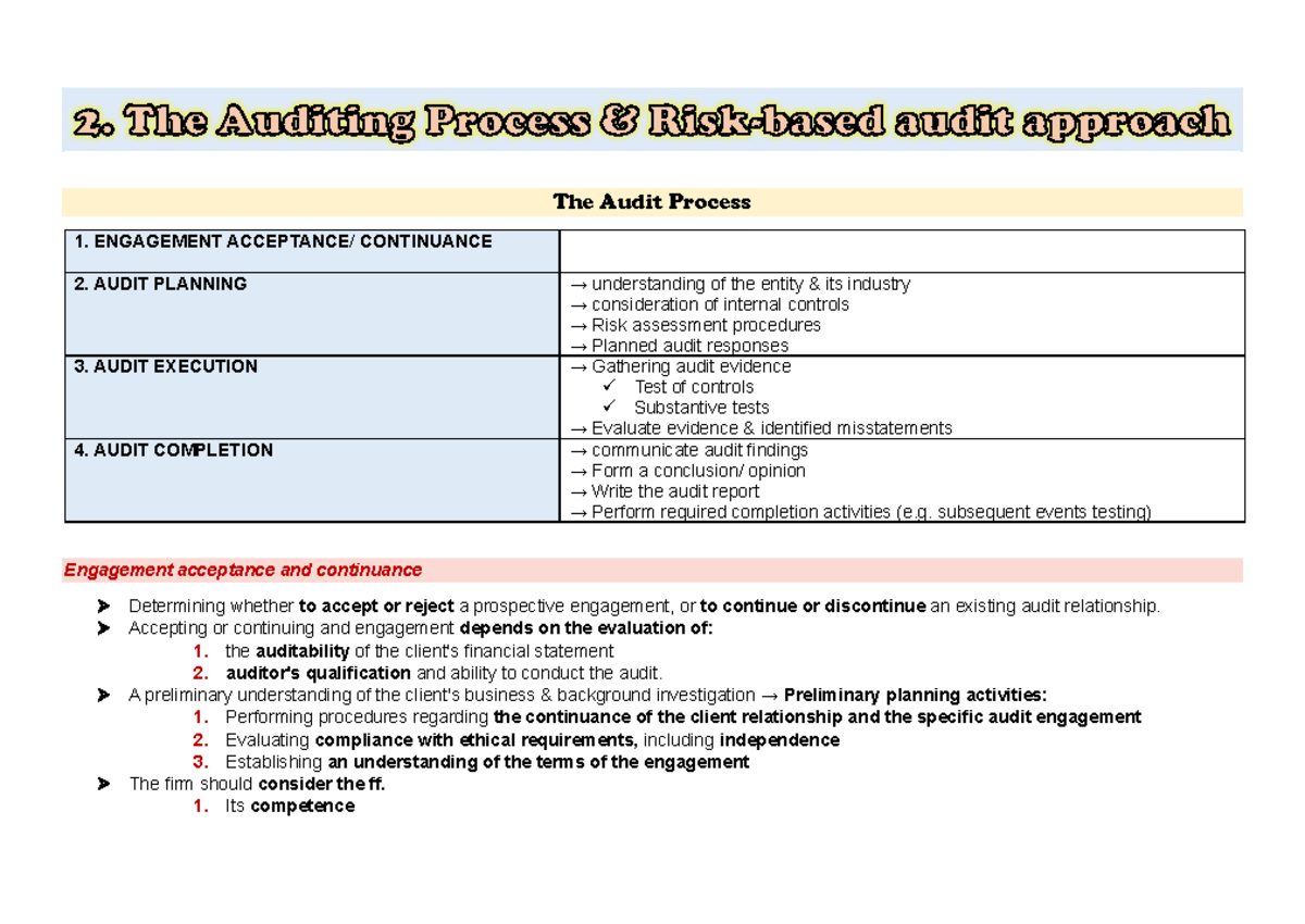 Weeks 2-3 - Cue Cards - Auditing Theory - The Audit Process 1 ...
