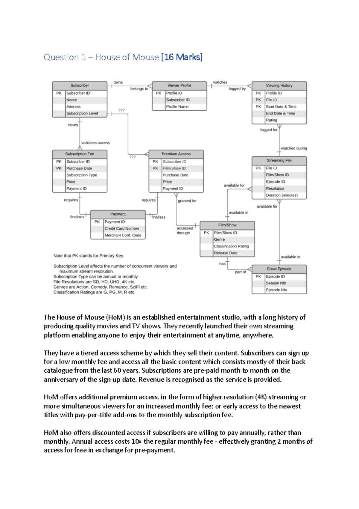 2020 Aircon SM2 Exam Solutions - Question 1 – House of Mouse [1 6 Marks ...
