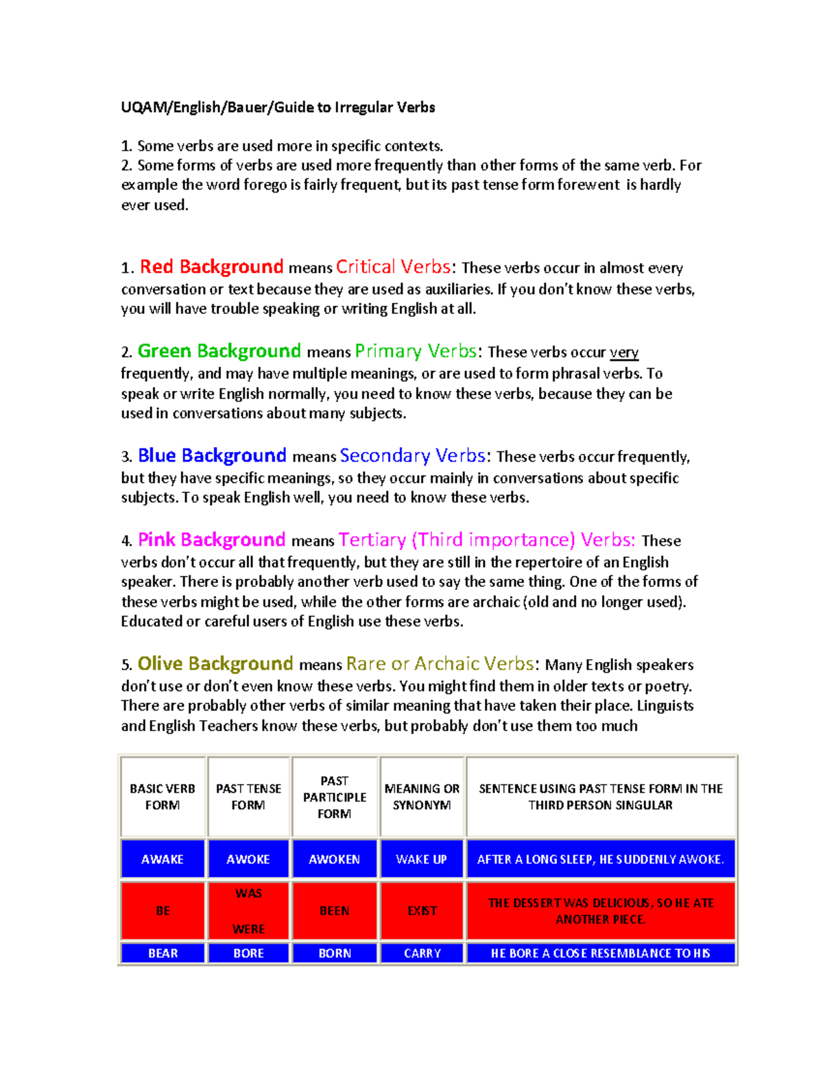 Irregularverb guide - Irregular verb pour Grammar II - UQAM/English ...