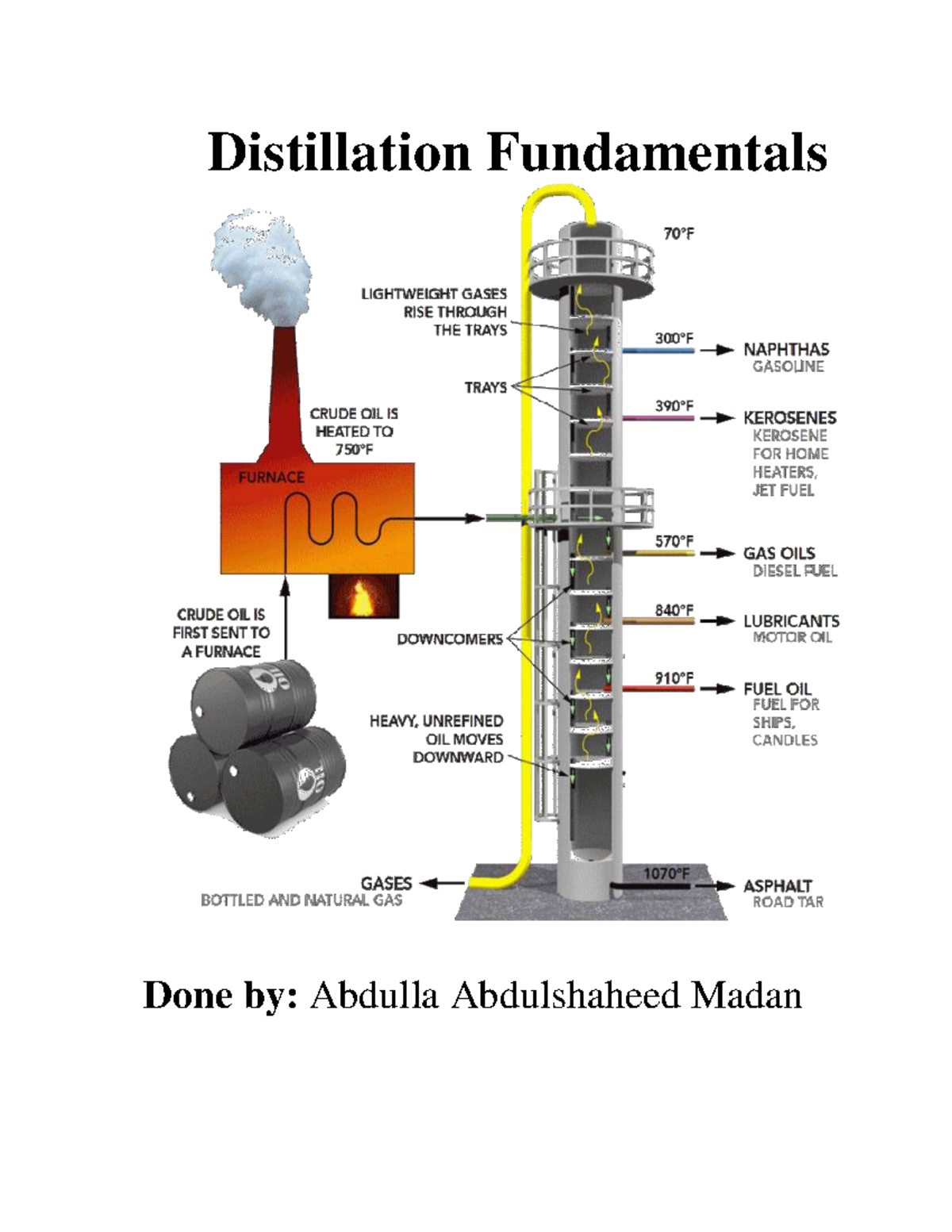 Distillation Fundamentals - - Studocu