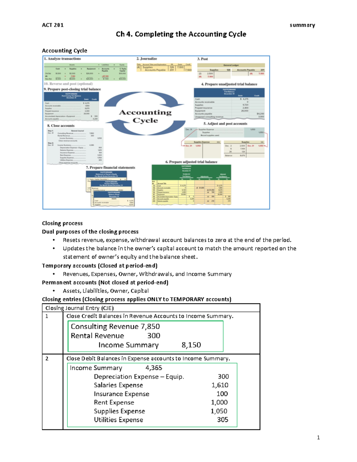 ACT Ch 4. summary - Notes I used to study with - ACT 201 summary Ch 4 ...