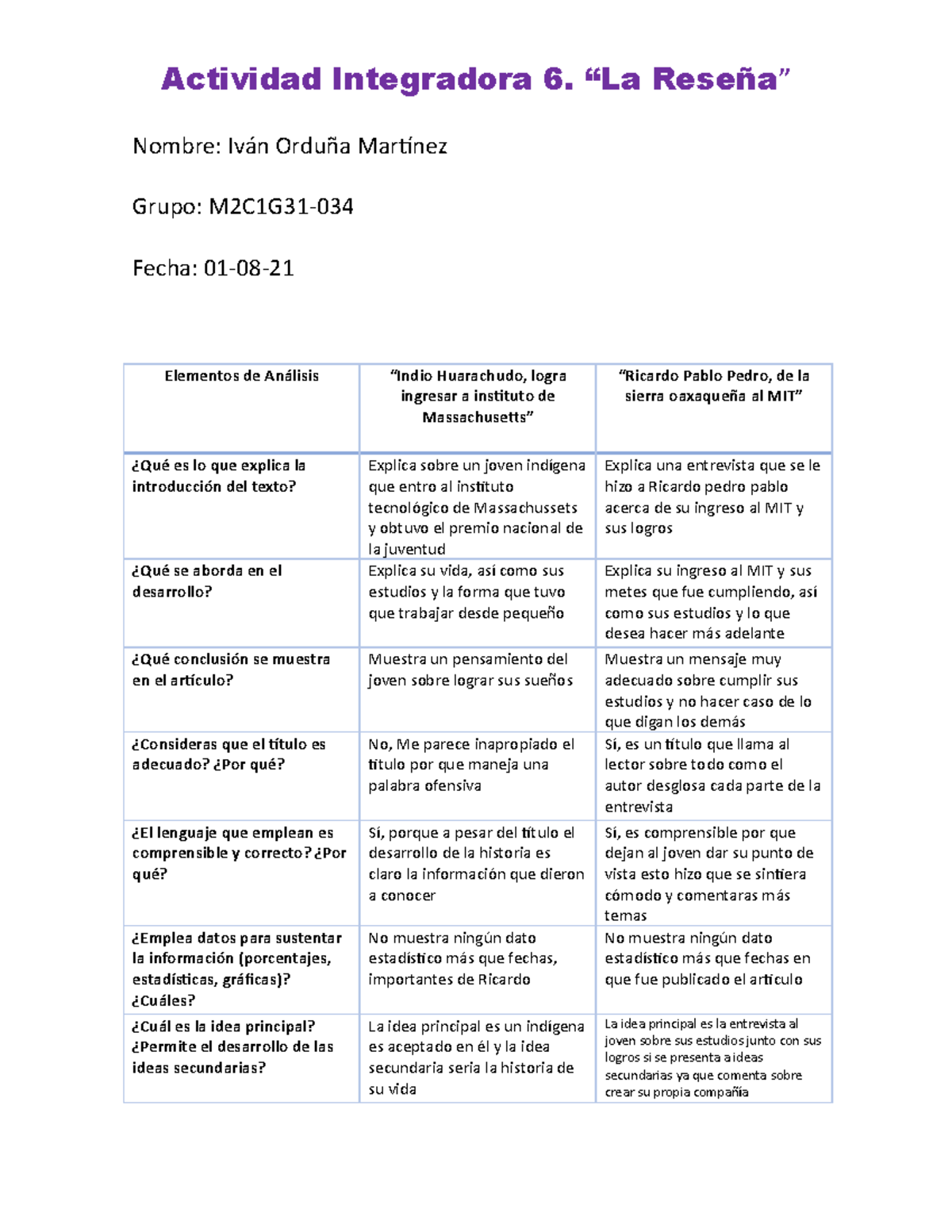 Tutorial Actividad Integradora 6 Modulo 2 M2s3ai6 La Resena Template ... Tutorial Actividad Integradora 6 Modulo 2 M2s3ai6 La Resena Template ...
