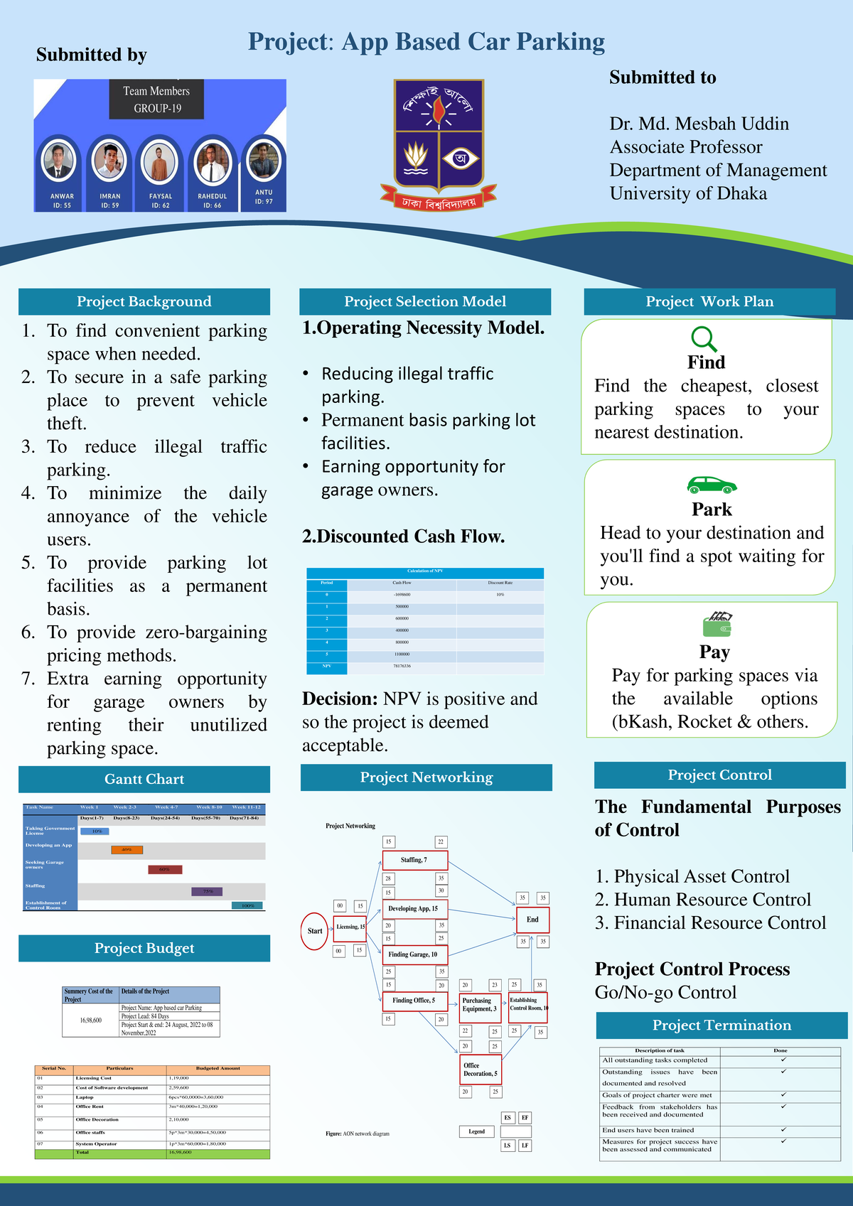 Project Poster - Project : App Based Car Parking Project Background Project Selection Model ...