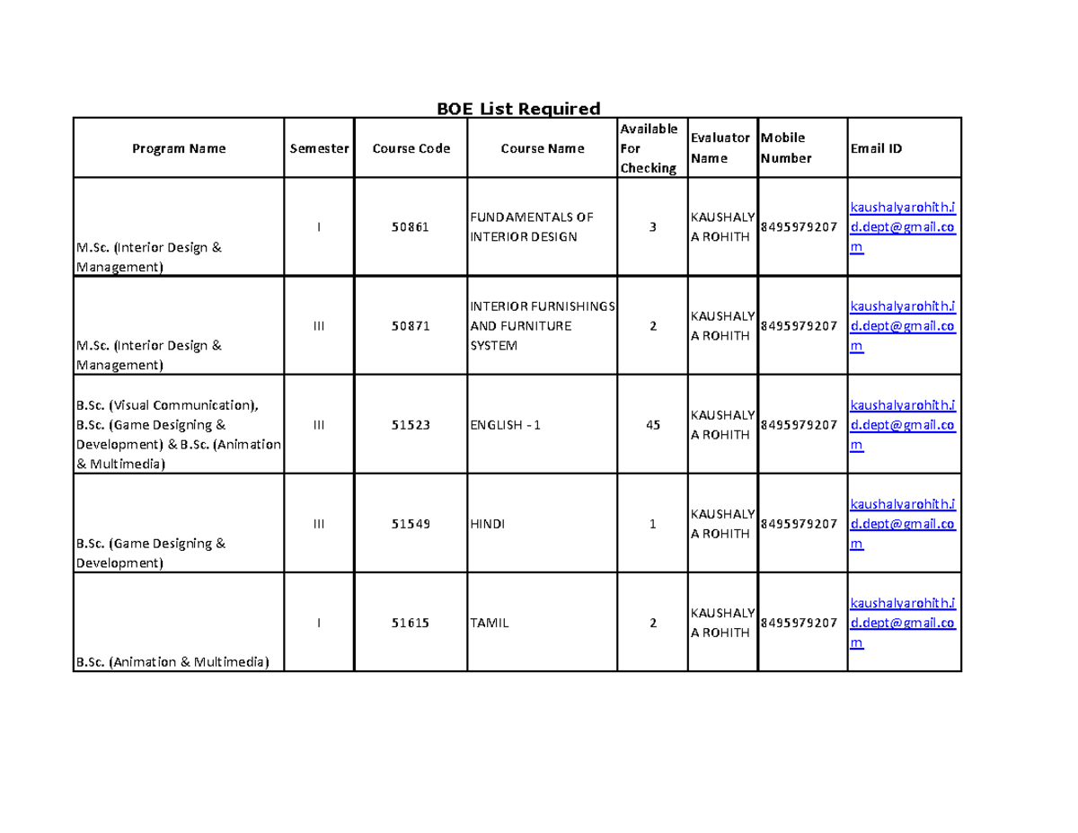 Evalutot - NIL - BOE List Required Program Name Semester Course Code ...