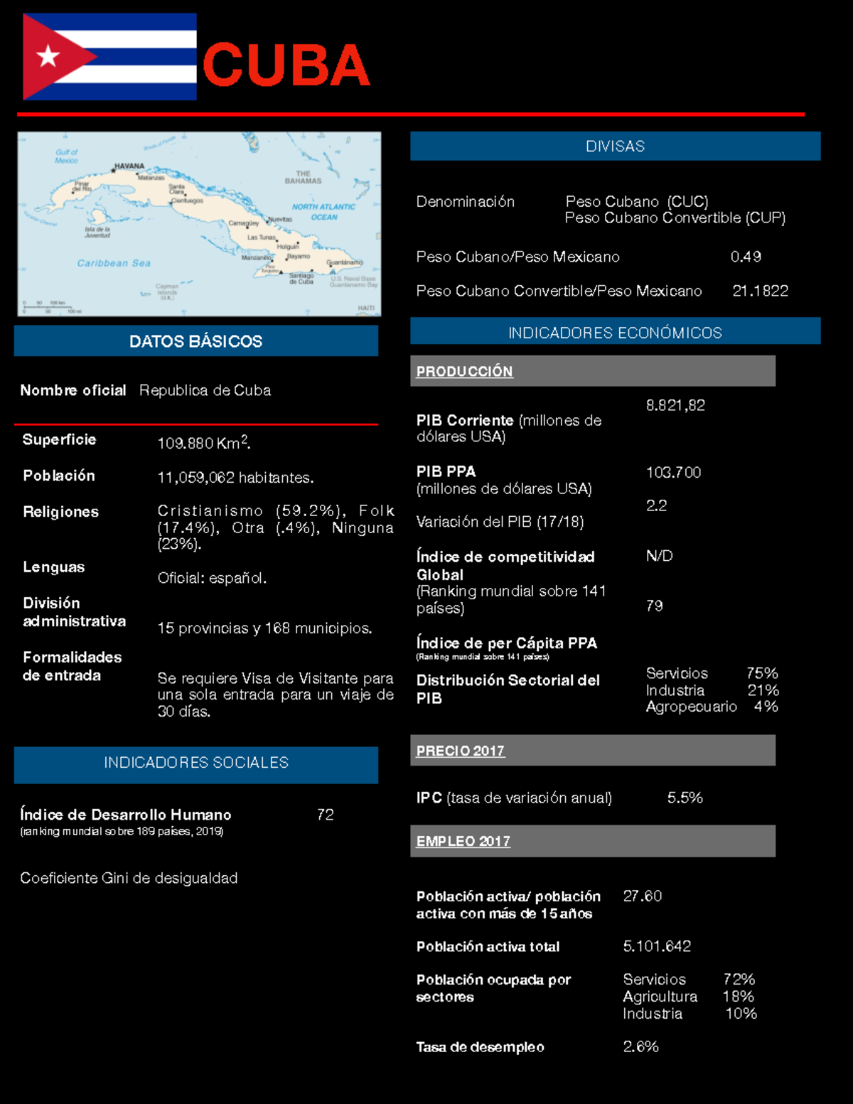 Ficha País Cuba. González Murillo - 8, 103. 2. DATOS BÁSICOS Nombre ...