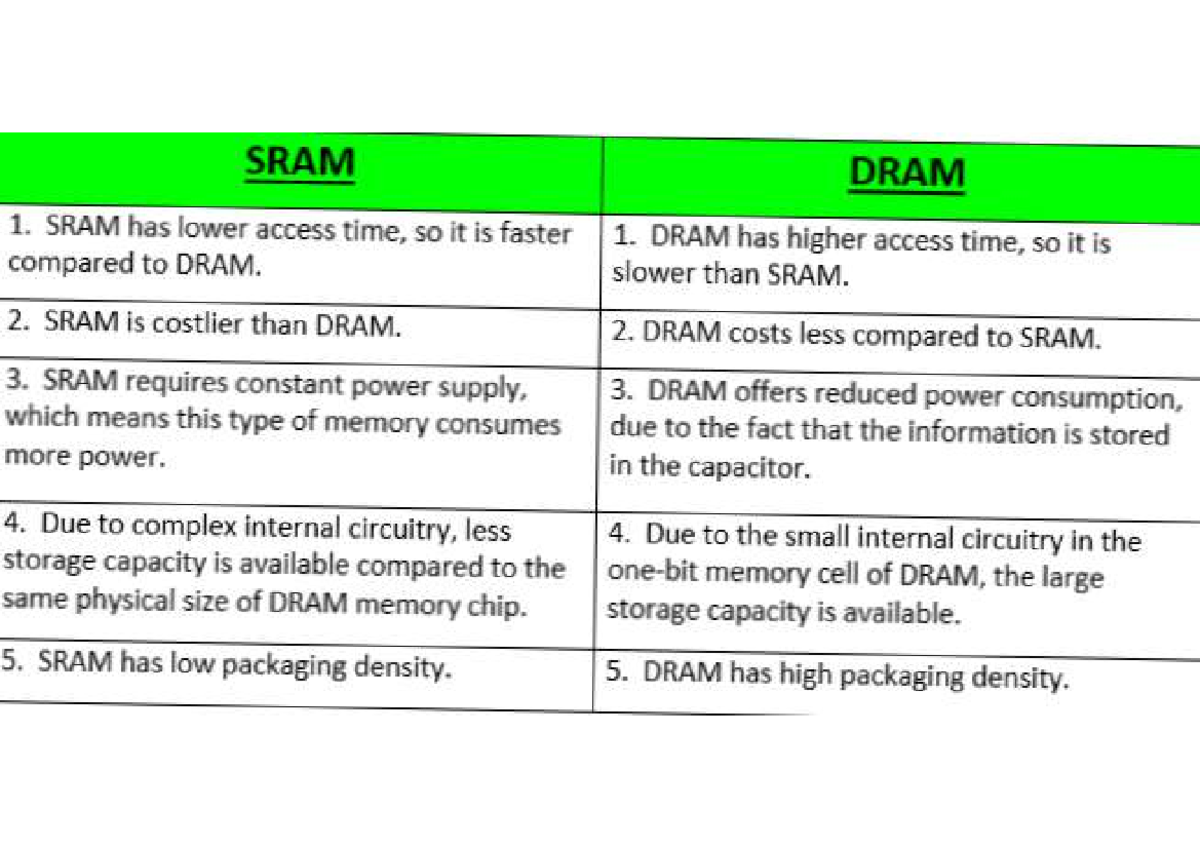 Difference between sdram and rdram - Circuito Lógico Digitales - Studocu