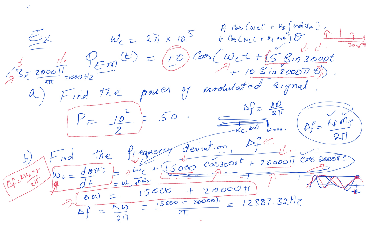 Features of angle modulation - Principles of Communication Systems ...