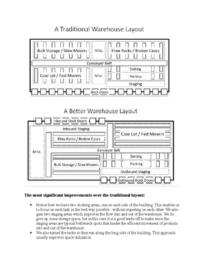 Supply Chain Management Warehouse - Lay out your own Warehouse ...