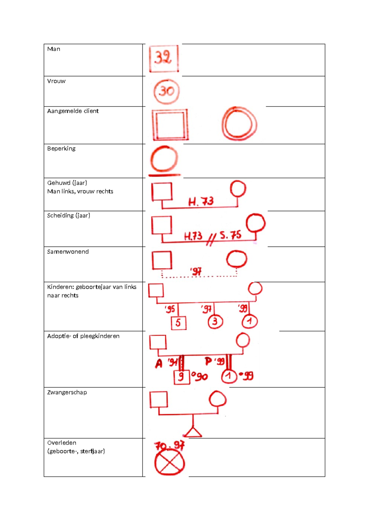 Symbolen - genogram - Gezins- en contextbegeleiding - Man Vrouw ...