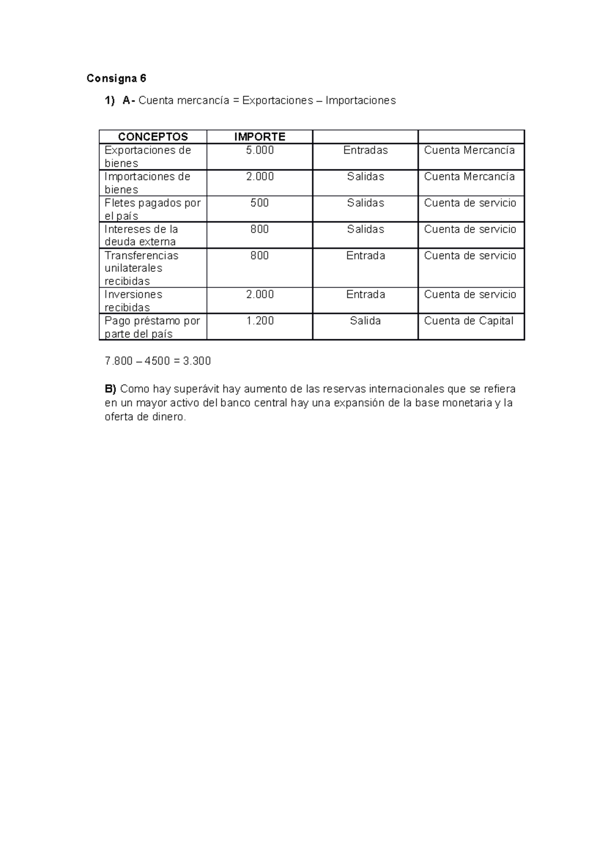 Consigna 6 - Parcial actividad - Consigna 6 A- Cuenta mercancía ...