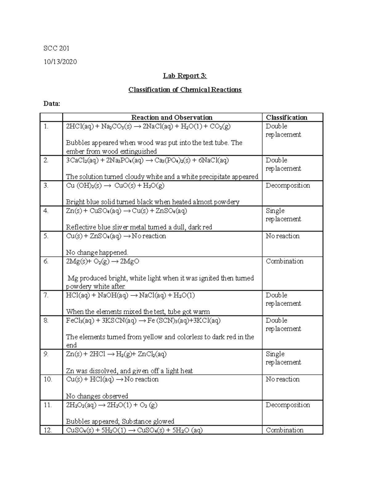 Lab report 3 Scc 201 Chem - SCC 201 10/13/ Lab Report 3: Classification ...