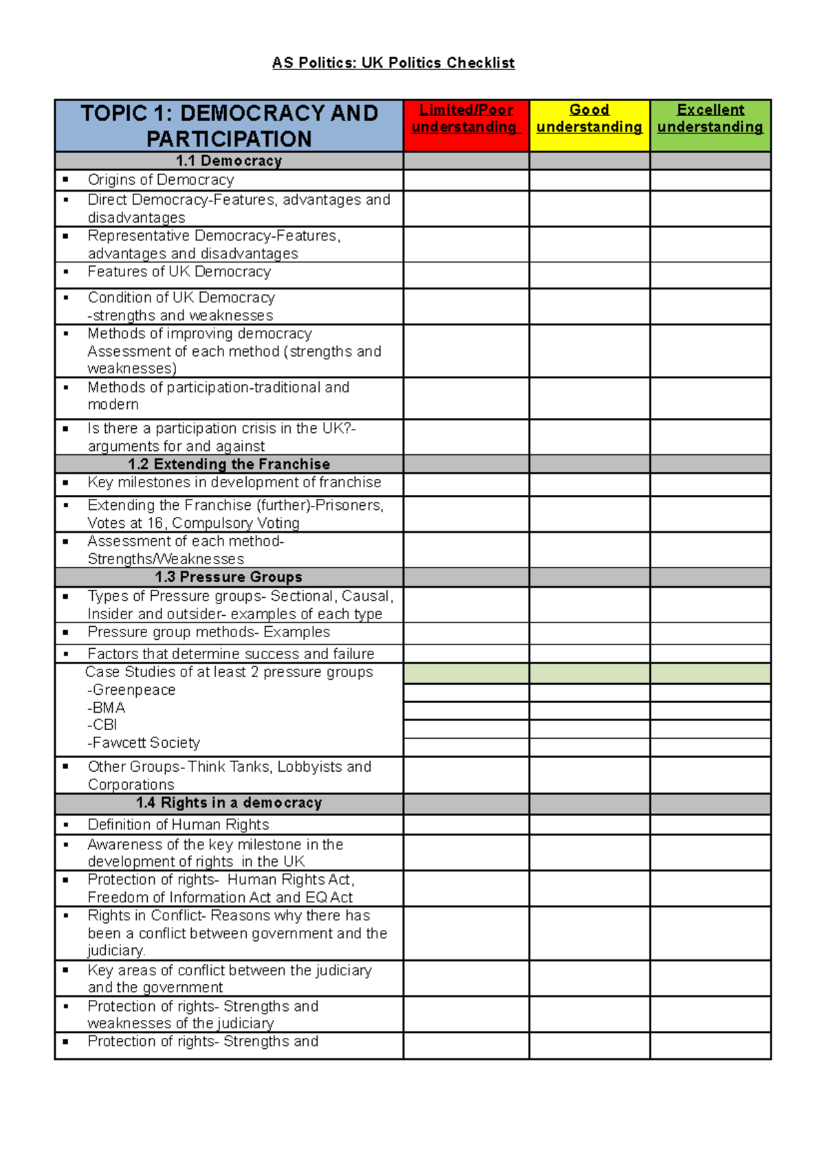 UK Politics -Checklist 9 - TOPIC 1: DEMOCRACY AND PARTICIPATION Limited ...