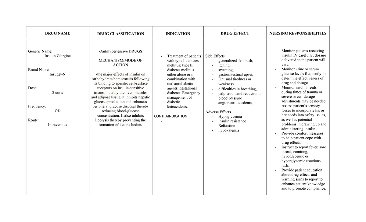 DRUG Study 2 - Copy - pharmacological drugs - . DRUG NAME . DRUG ...