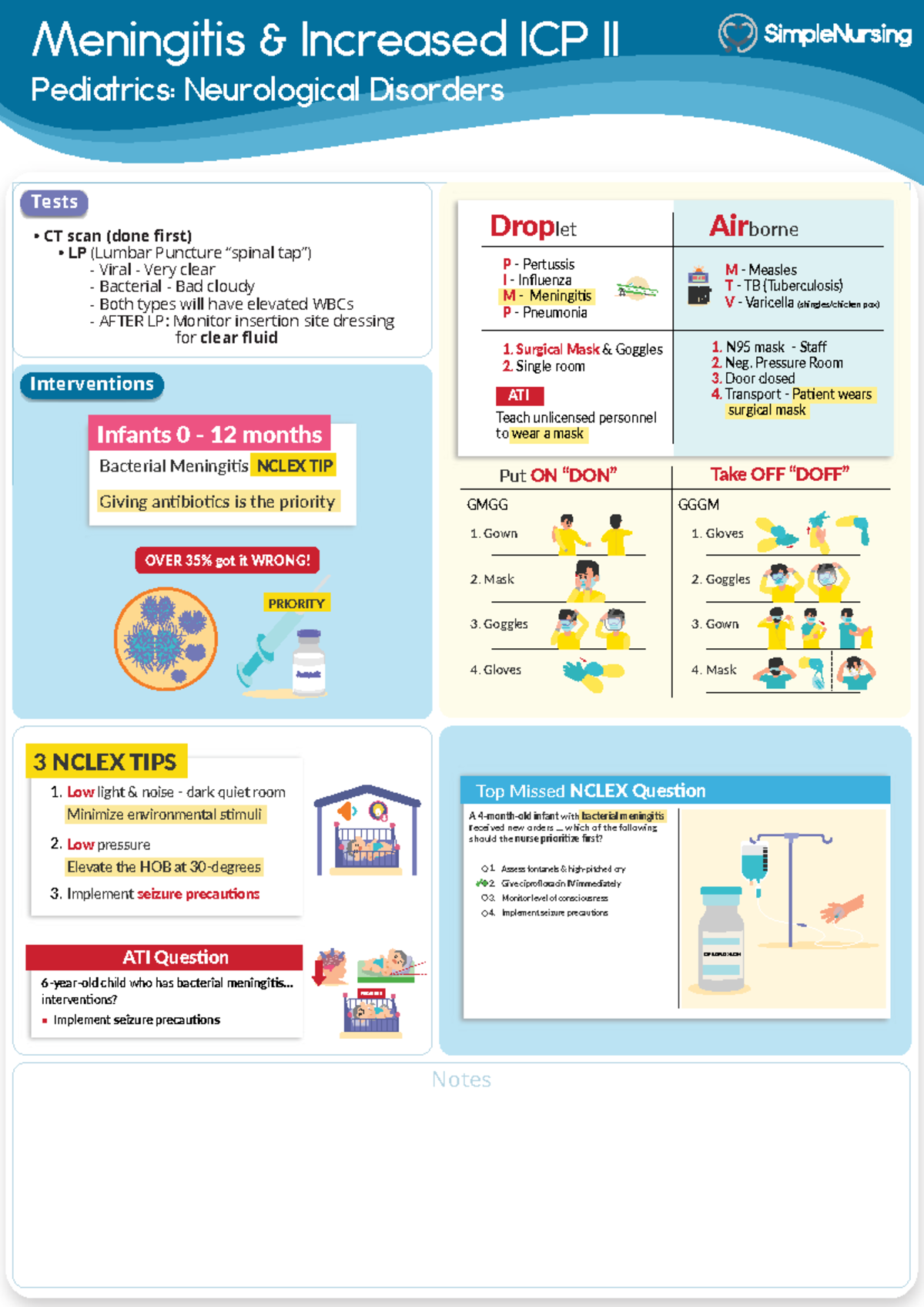 1.0 Meningitis & Increased ICP II - Meningitis & Increased ICP II ...