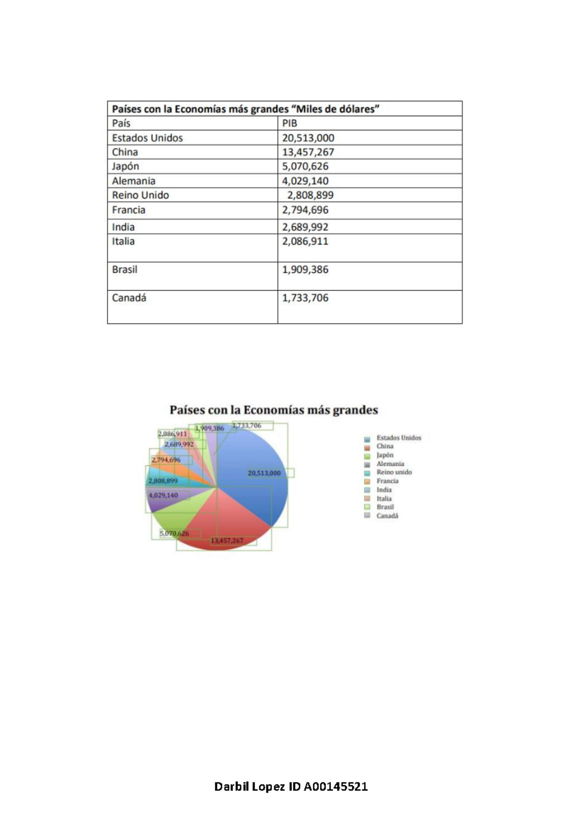 Economia II Unidad 2 Actividad 2 Lopez Ramirez Darbil Josue - economia ...
