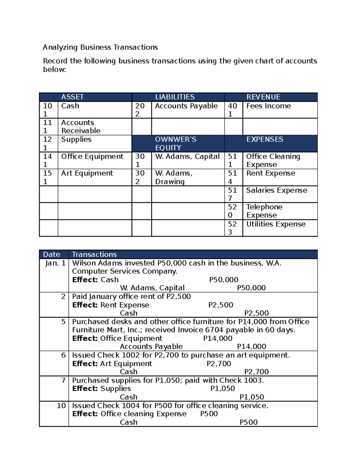 02 Activity 2 - Analyzing Business Transactions Record the following ...