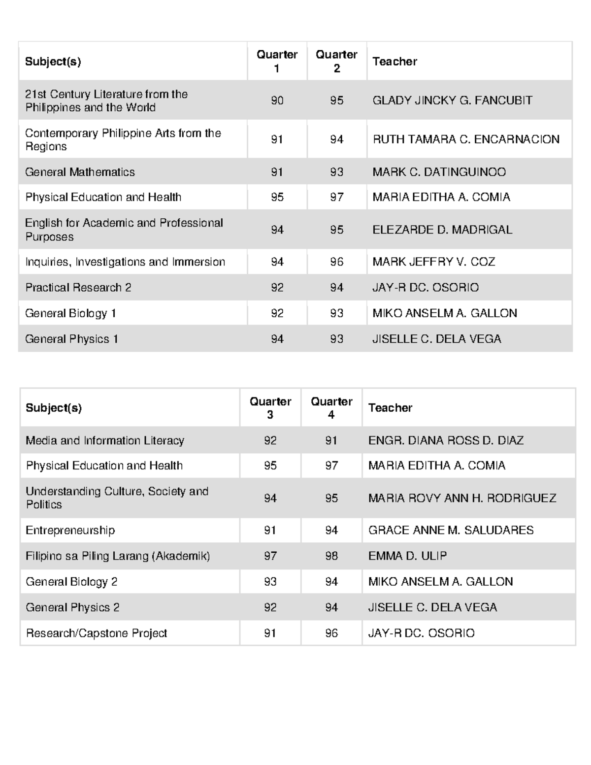 Subject - LECTURES AND NOTES AND MODULES - Subject(s) Quarter 1 Quarter ...