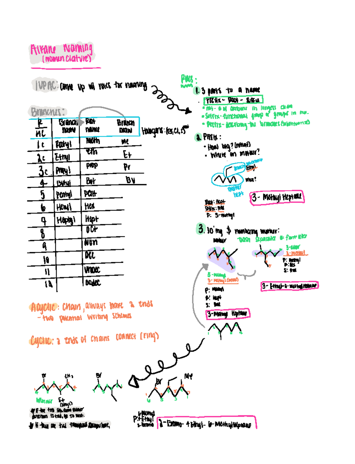 Exam 2 notes - Organometallic reagents - Alkane Naming ...