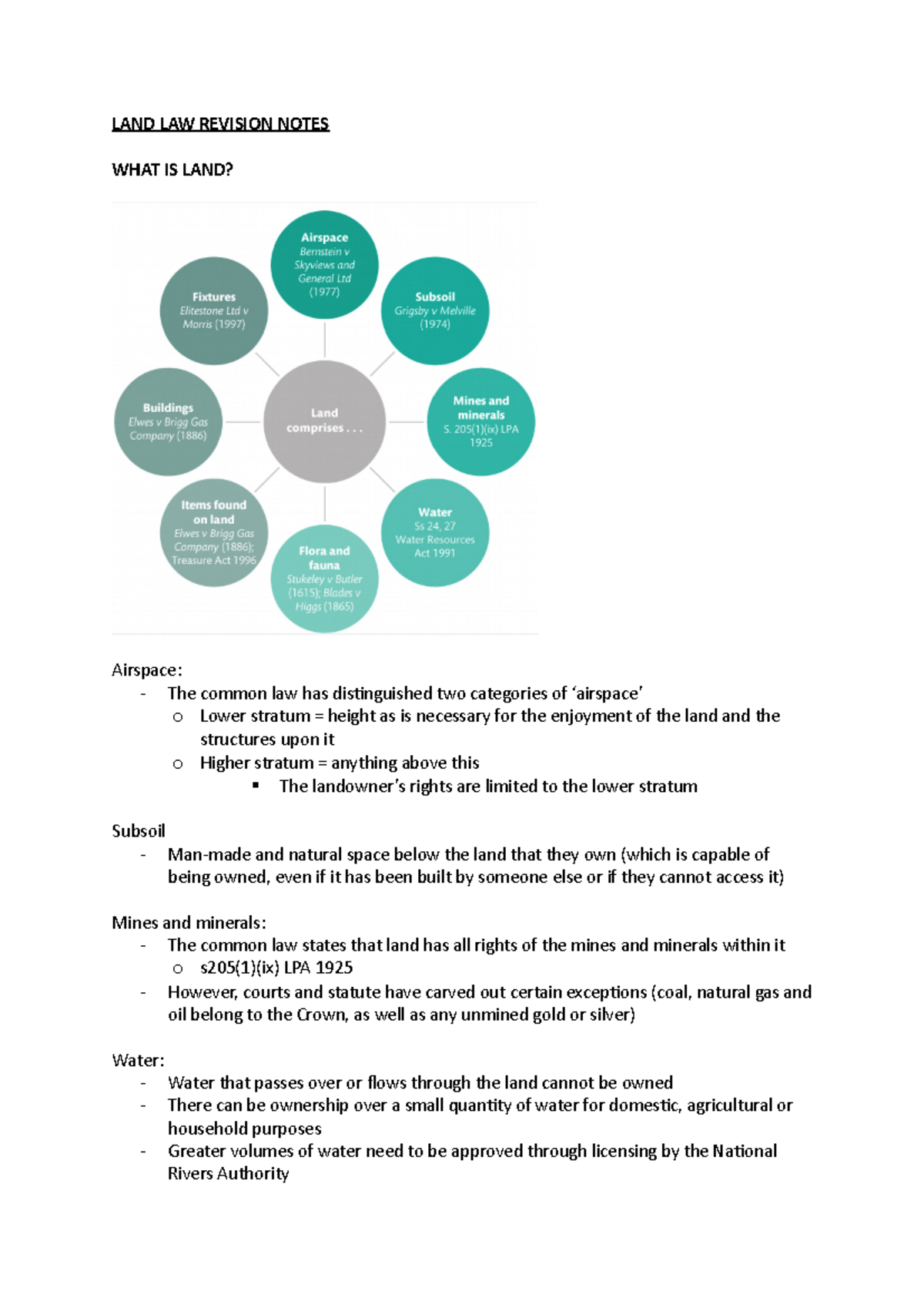 Land Law Revision Notes - LAND LAW REVISION NOTES WHAT IS LAND ...