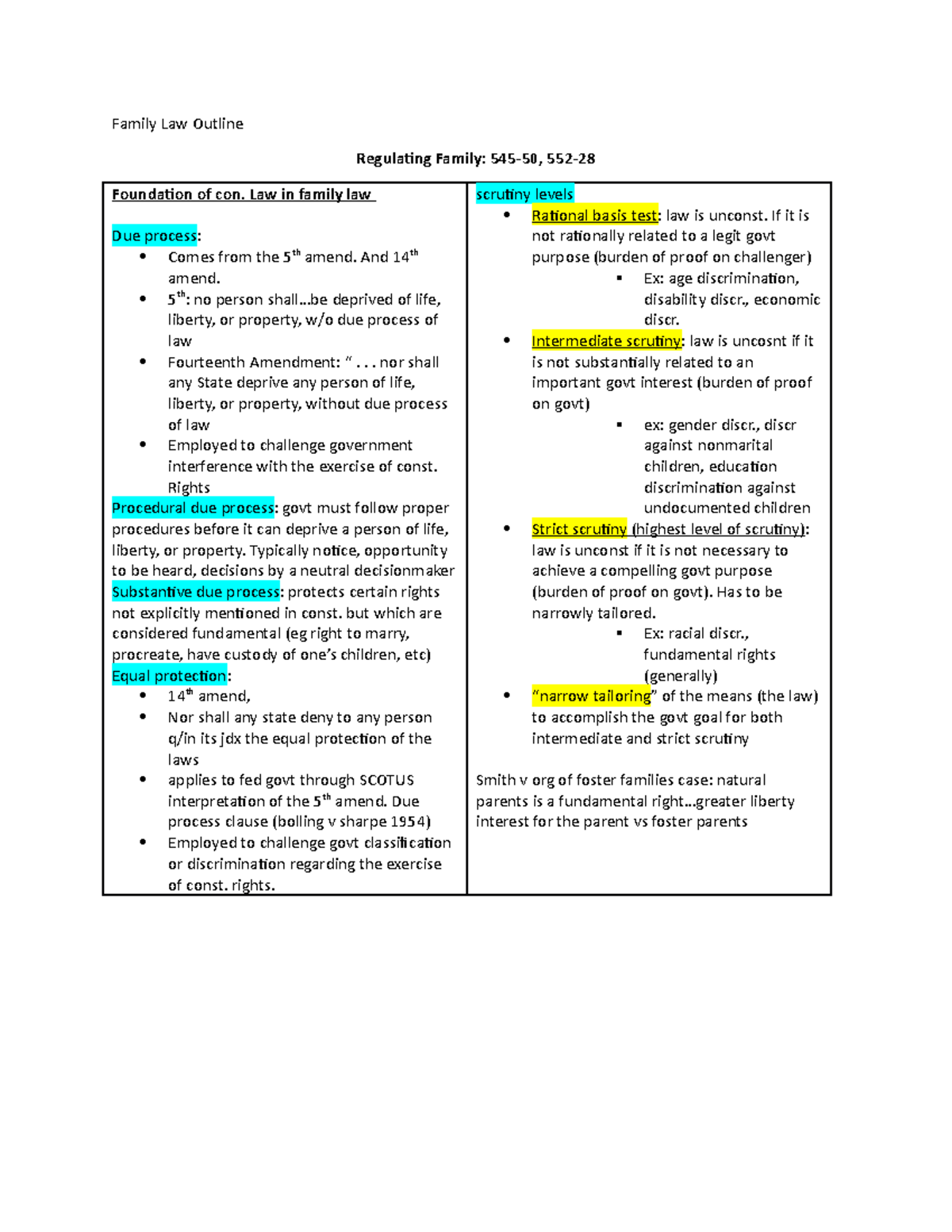 Family Law Outline final - Family Law Outline Regulating Family: 545-50 ...