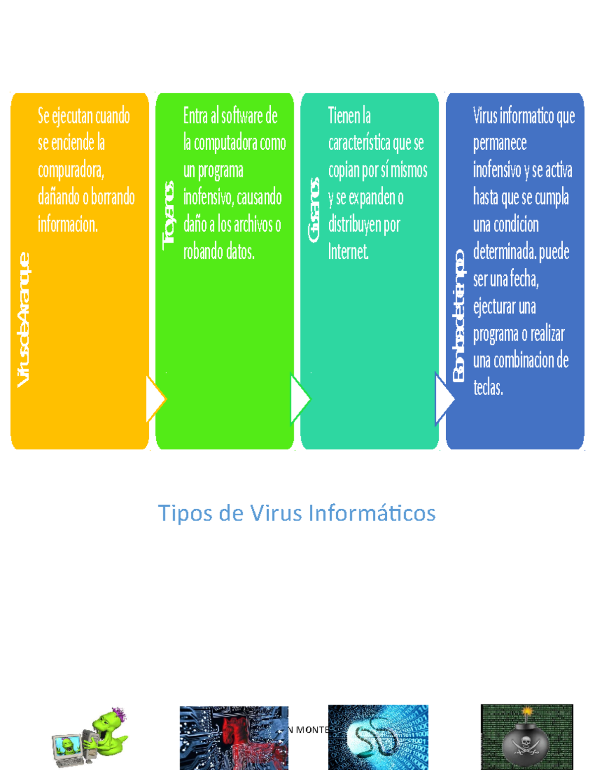 Tipos de Virus Informáticos - Tipos de Virus Informáticos BRENDA YAZMIN ...
