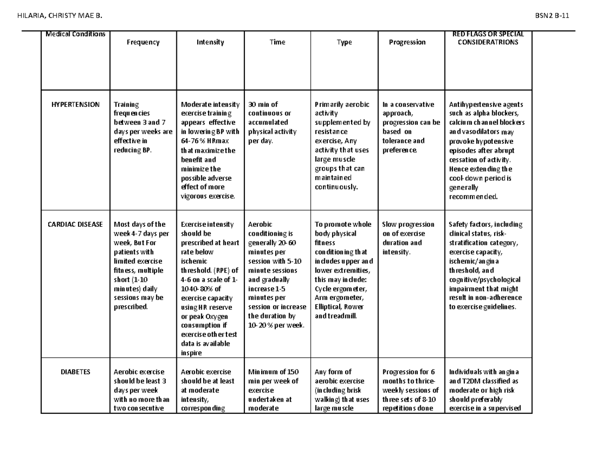 Hilaria Fittp and RED Flags - HILARIA, CHRISTY MAE B. BSN2 B- Medical ...
