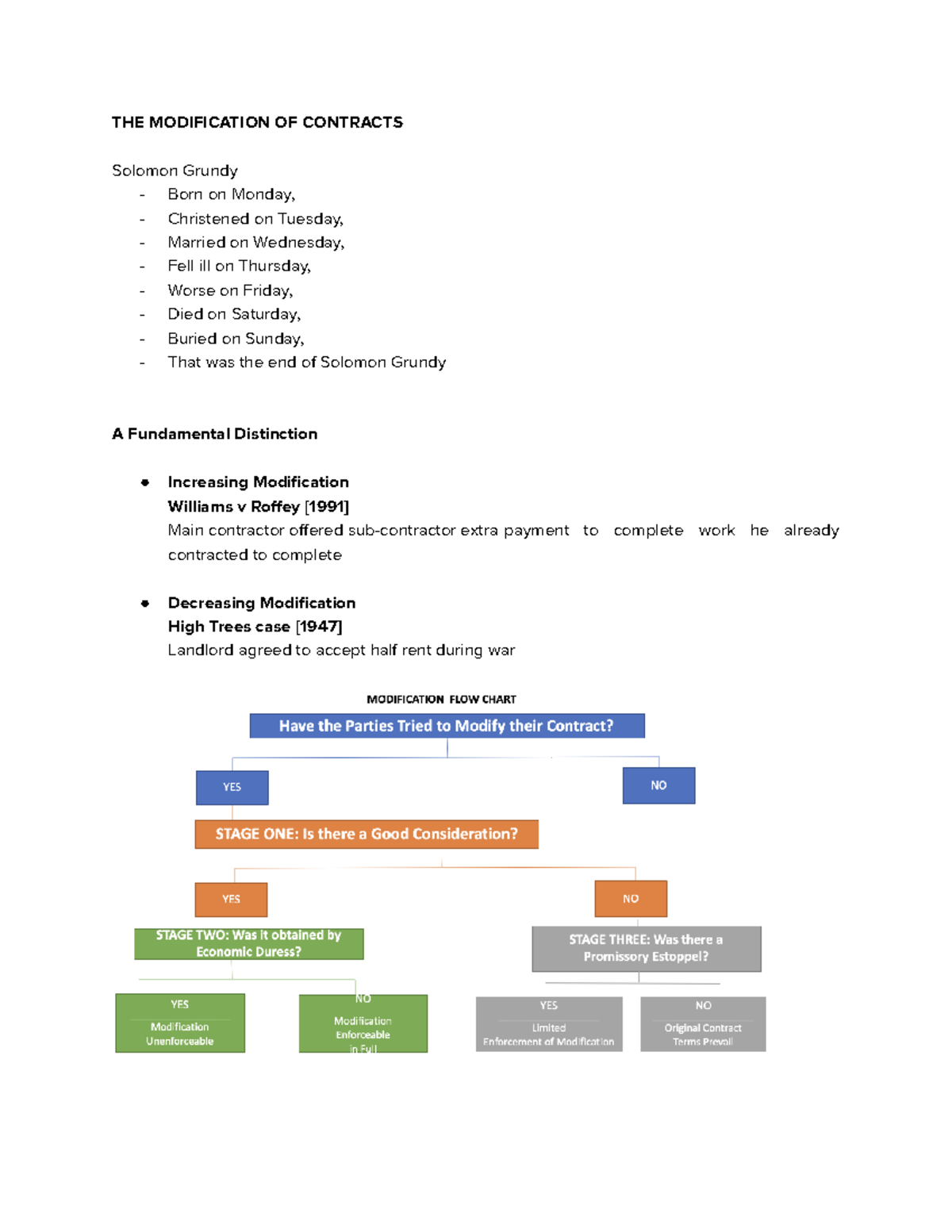 Contract Law Notes - THE MODIFICATION OF CONTRACTS Solomon Grundy ...