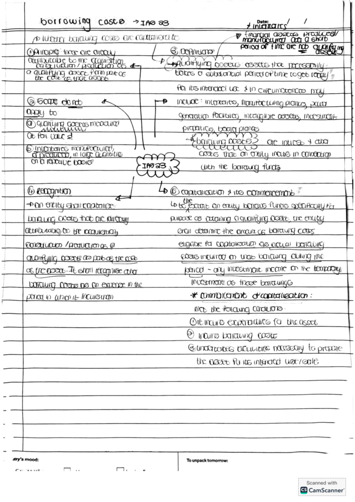 IAS 23-summariesed mid map - borrowing costs IAS 23 Date: interates ...