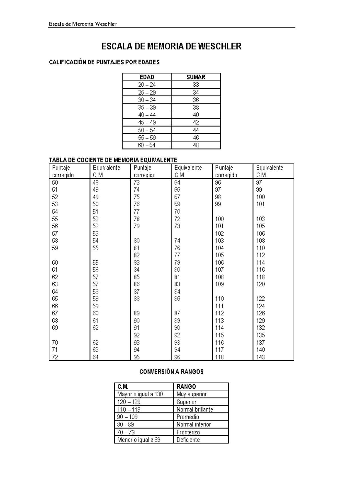 Escala DE Memoria DE Weschler - ESCALA DE MEMORIA DE WESCHLER ...