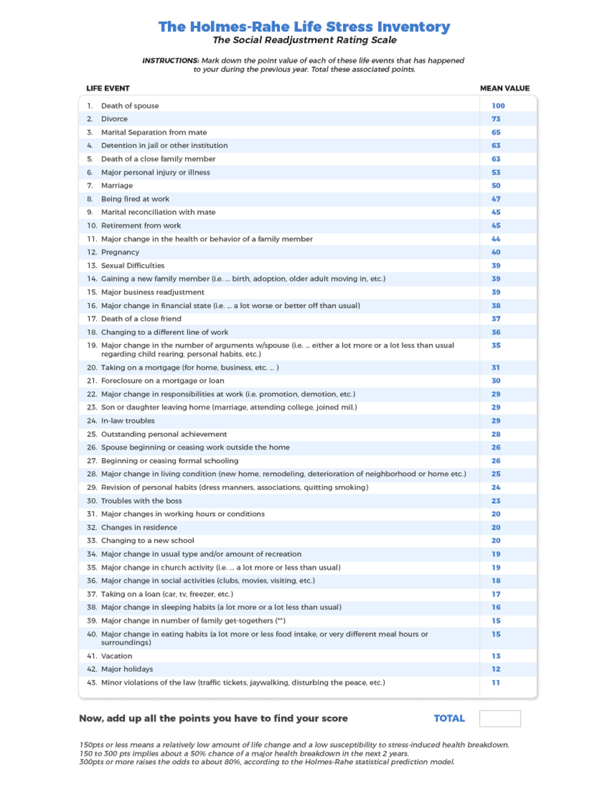 Holmes+life+stress+inventory - Studocu