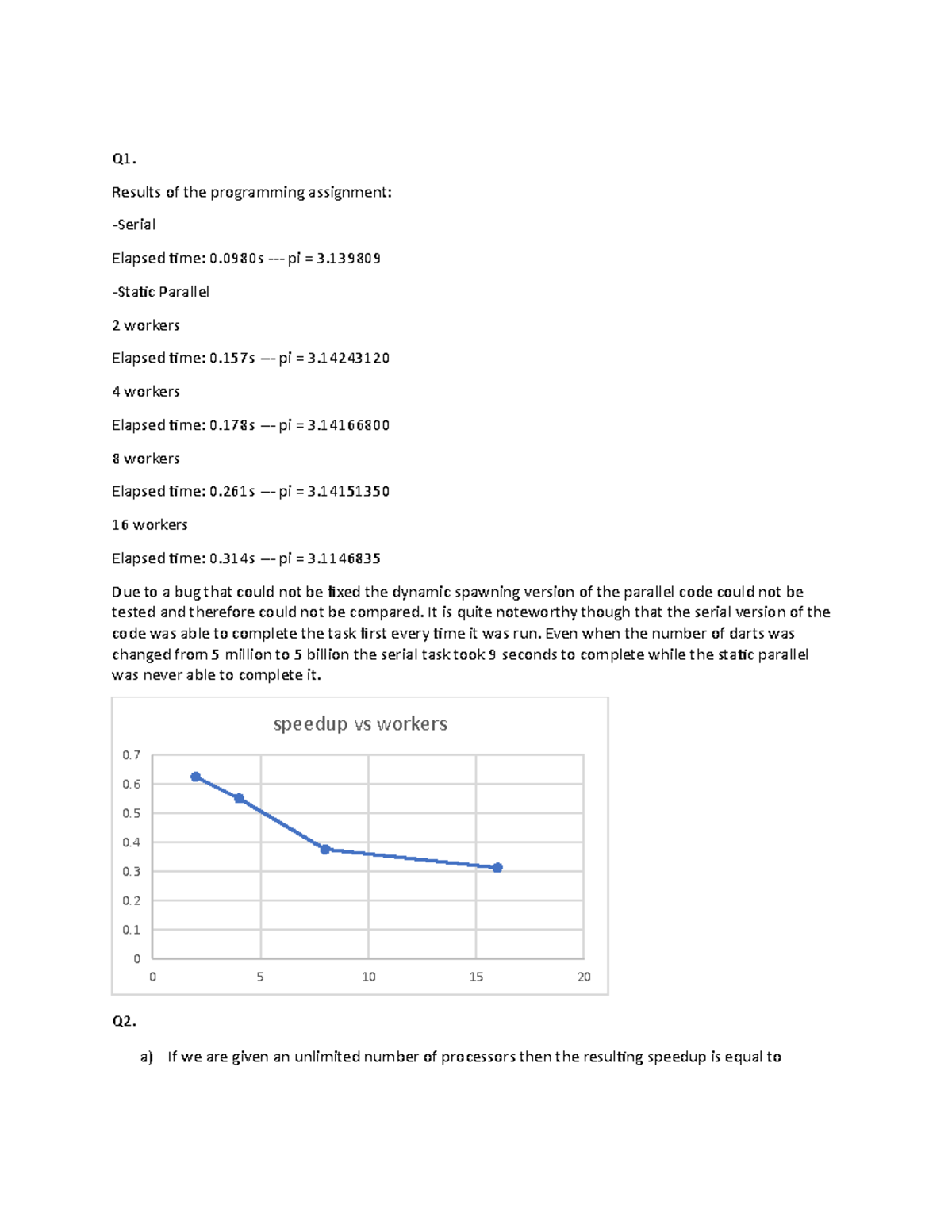 Assignment 1 theory - Q1. Results of the programming assignment: - Serial Elapsed time: 0 - pi ...