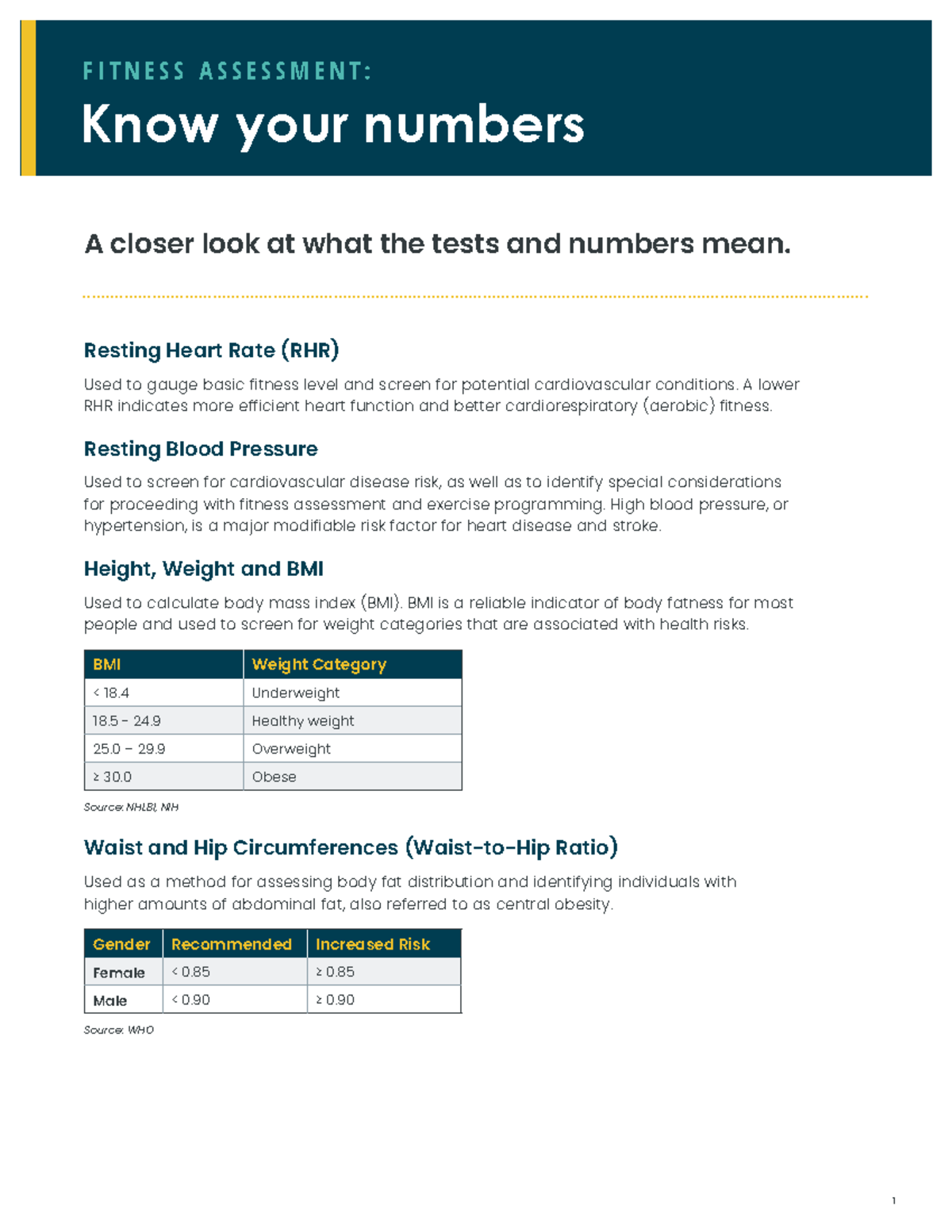 Fitness Assessment Know Your Numbers handout - 1 Know your numbers F I ...