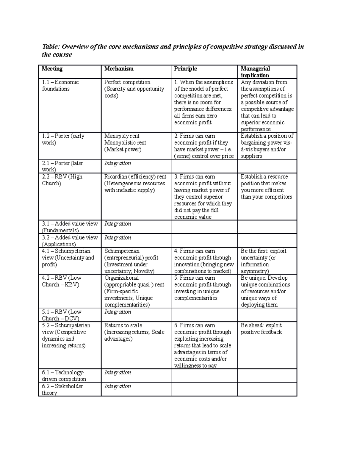 TOS Table - Handige tabel met overzicht theorie, - Table: Overview of ...