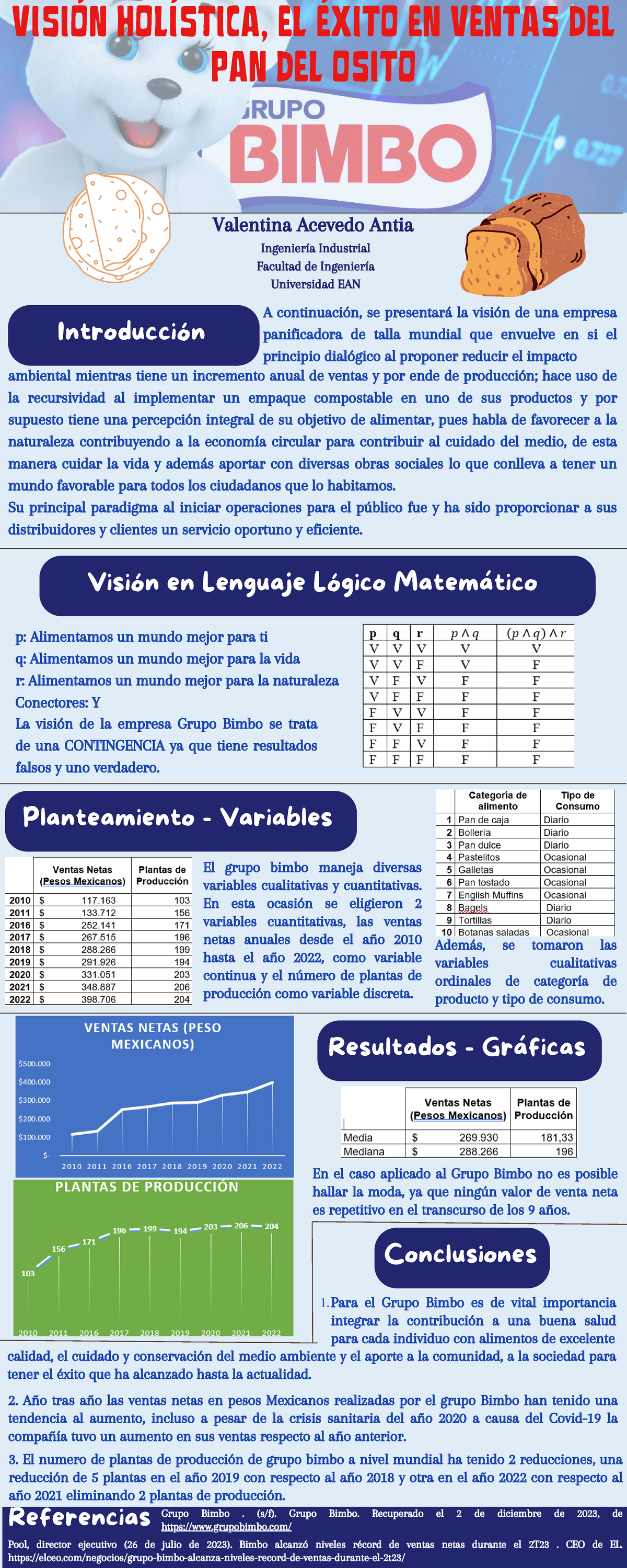 Bimbo - Visión en lenguaje lógico matemático - Introducción ambiental ...