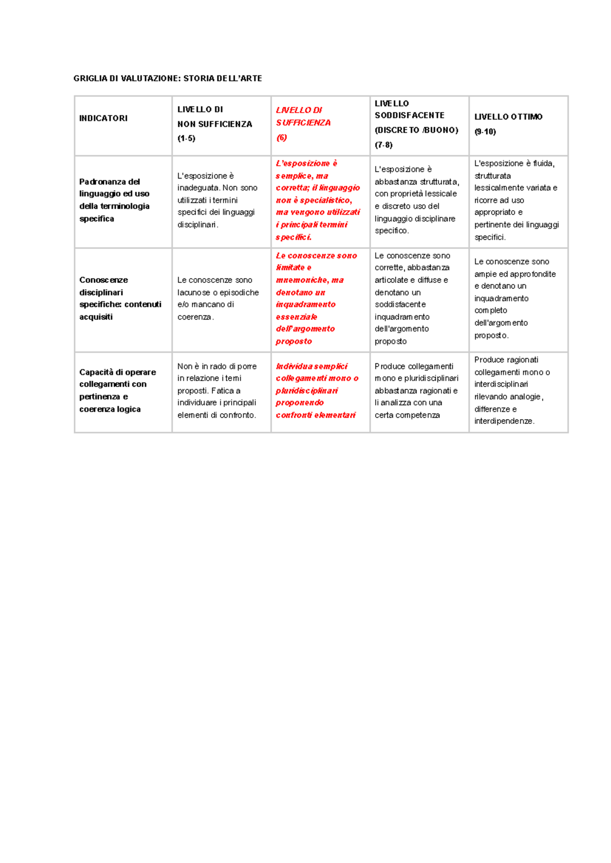 Griglia Storia DELL'ARTE - GRIGLIA DI VALUTAZIONE: STORIA DELL’ARTE ...
