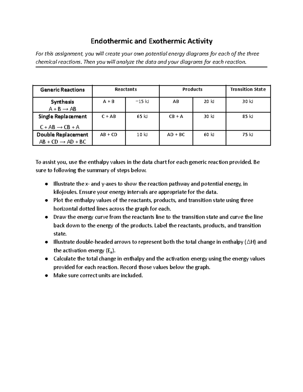 Exo lab activity - Endothermic and Exothermic Activity For this ...
