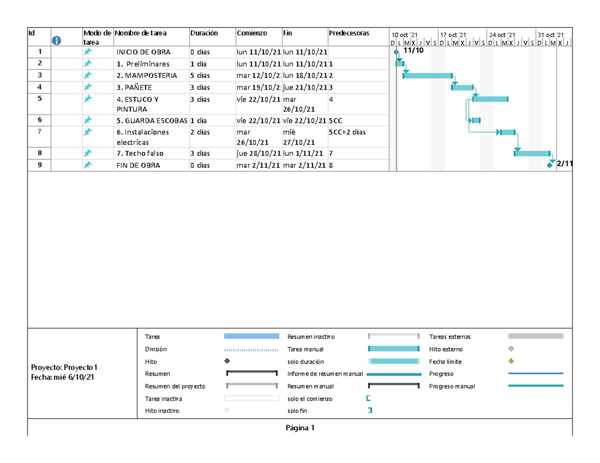 Programación de obra - Id Modo de tarea Nombre de tarea Duración ...