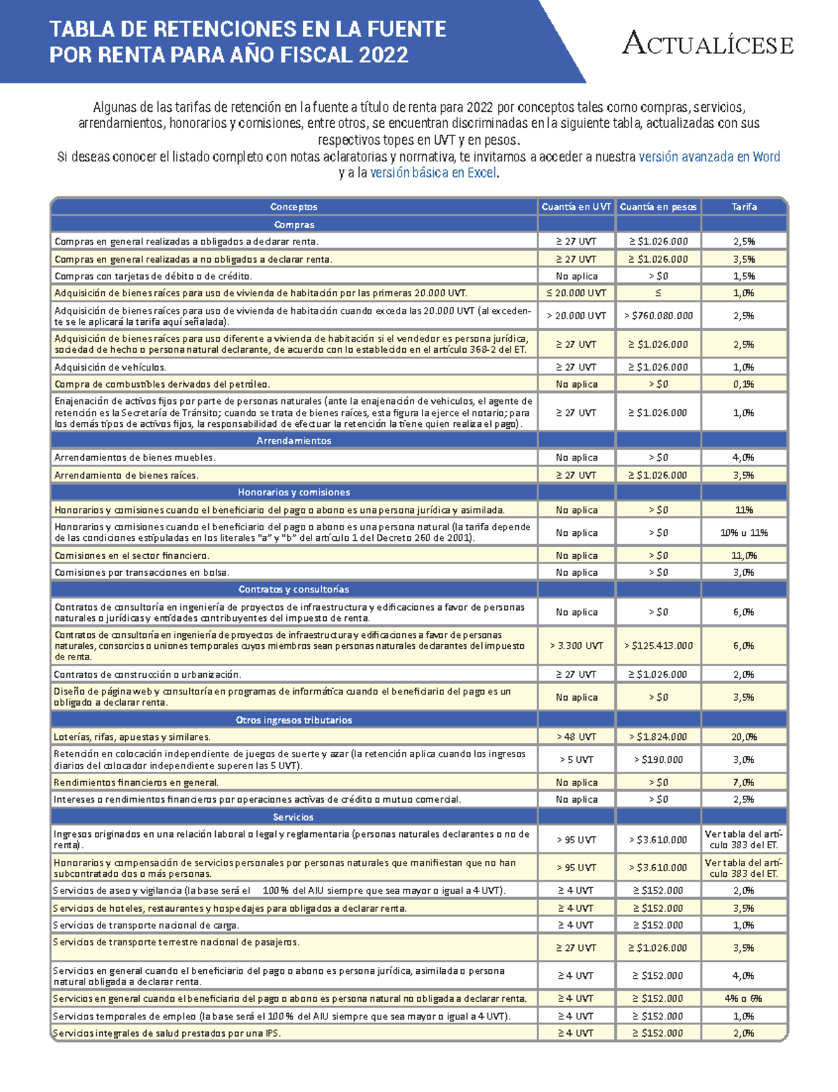 VB22 Tabla retencion en la fuente 2022 PDF - TABLA DE RETENCIONES EN LA ...
