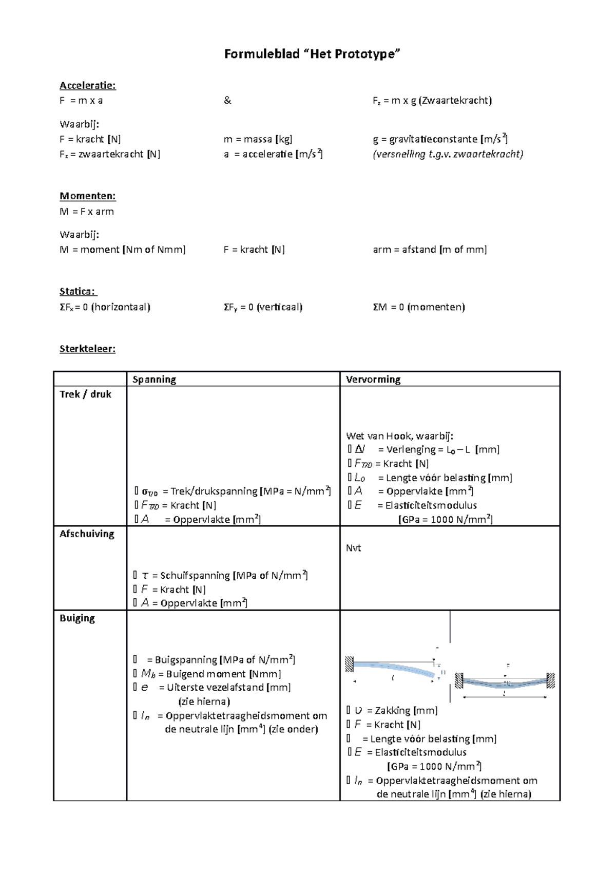 Sterkteleer formules - Formuleblad “Het Prototype” Acceleratie: F = m x ...