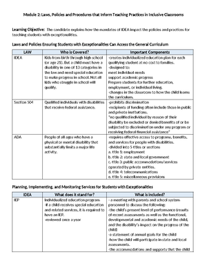 D096 Study Guide 13 - 222 - Module 13: Collaborating with Colleagues ...