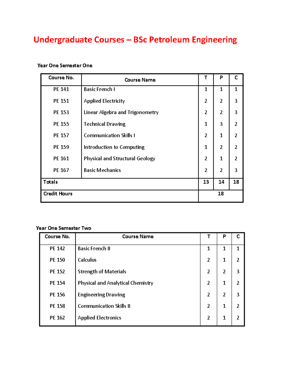 Undergraduate-Programme-Courses - Undergraduate Courses – BSc Petroleum ...