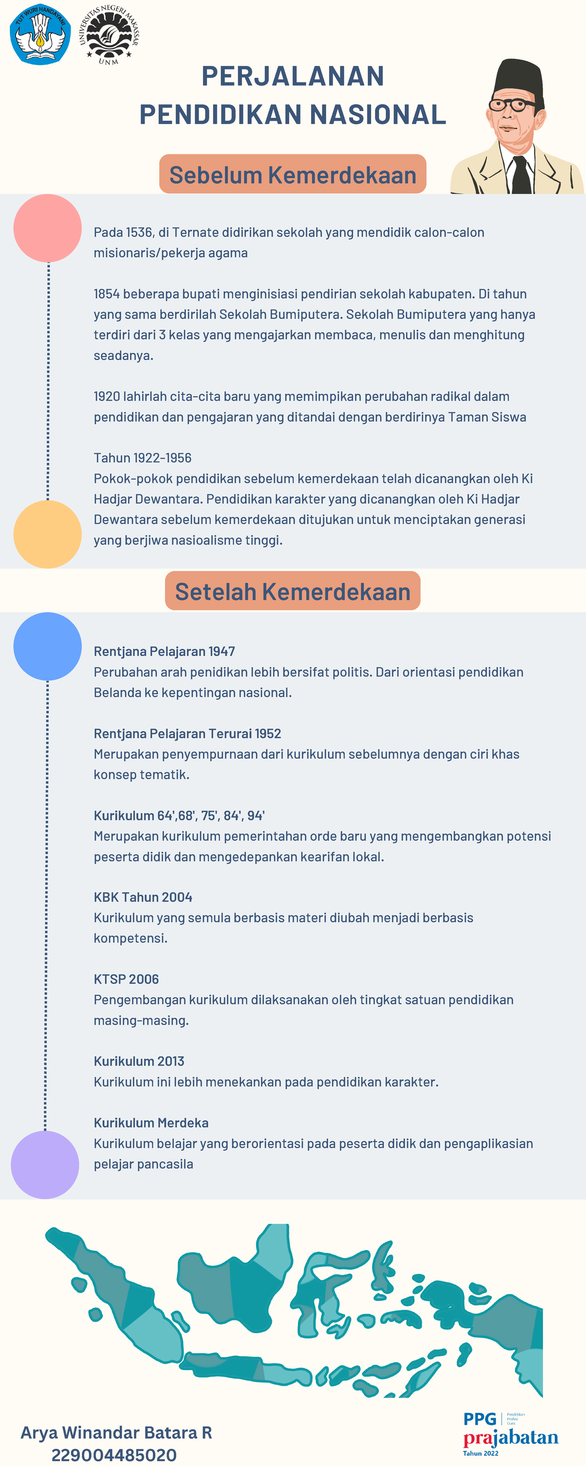 Topik 1 Demonstrasi Kontekstual FPI - Rentjana Pelajaran 1947 Perubahan arah penidikan lebih ...