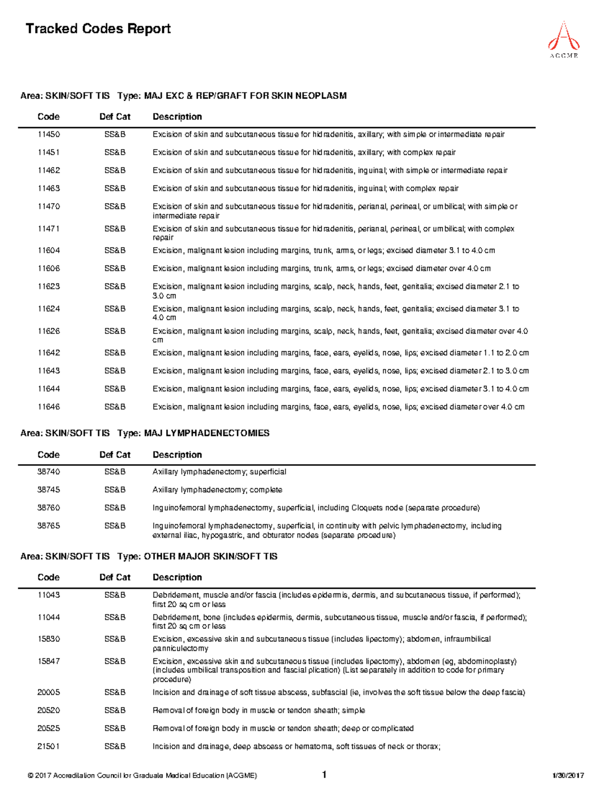Cpt-codes - Certified Pharmacy Technician test notes - Code Def Cat ...