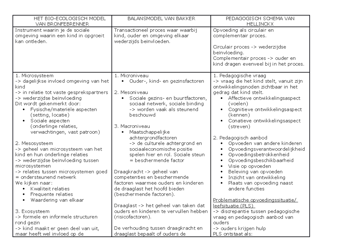 Bronfebrenner, Bakker en Hellinckx - HET BIO-ECOLOGISCH MODEL VAN ...