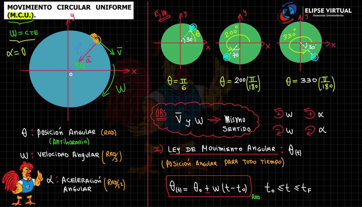 Teoría y ejercicios de MCU Y MCUV - Física 1 - Studocu
